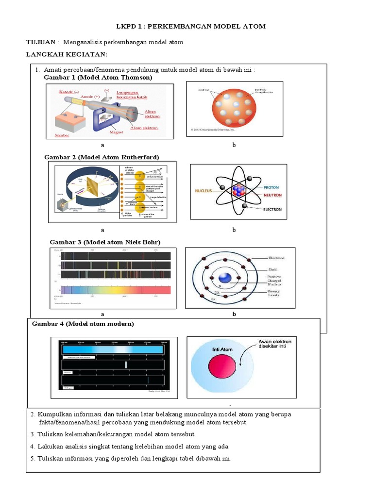 LKPD 1 Perkembangan Atom | PDF