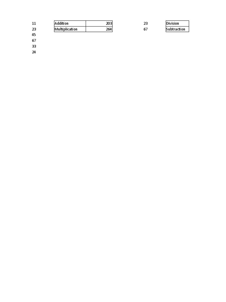 Marissa Beete Excel Practical 3 | PDF