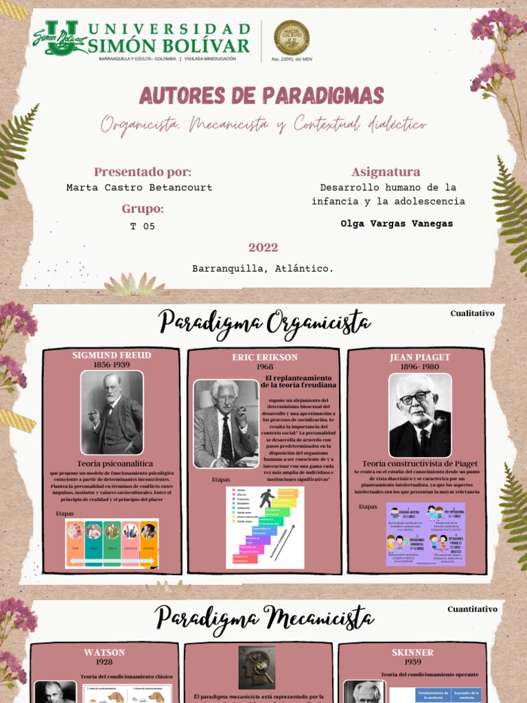 Paradigmas del Desarrollo Humano | PDF | Sicología | Aprendizaje
