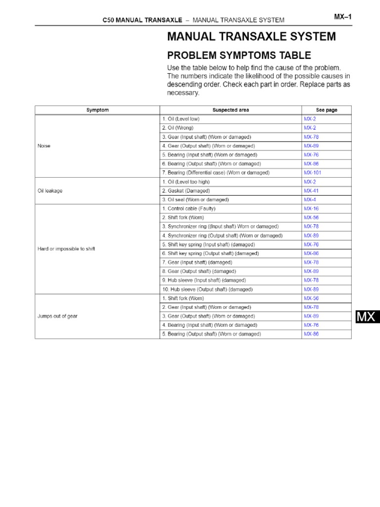 C50 Manual Transaxle - 2007 Yaris - PDF | PDF