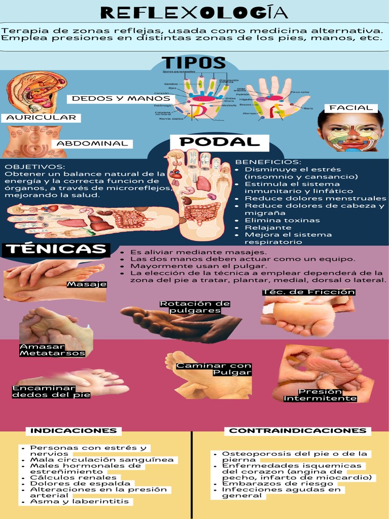 Infografia Reflexología | PDF | Reflexología | Masaje