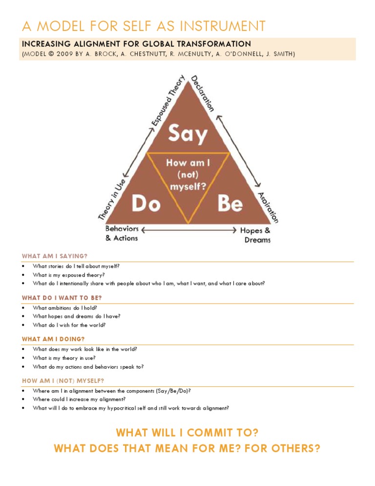 A Model For Self As Instrument - Increasing Alignment For Global ...