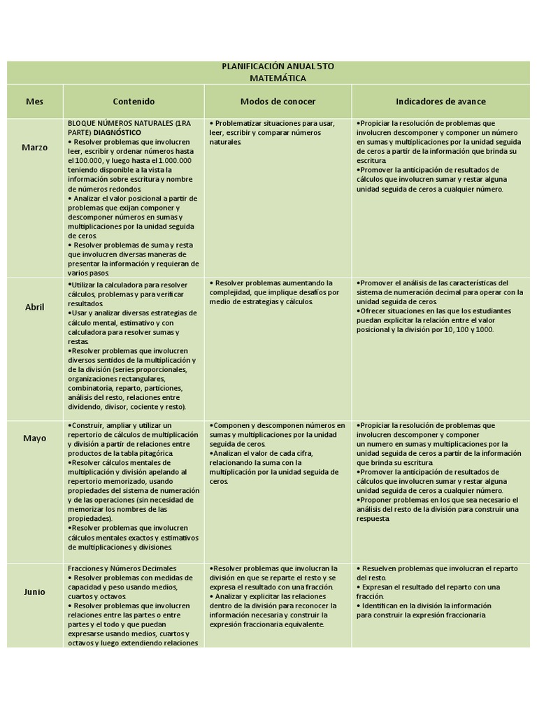 Planificación Anual 5to Matemática | PDF | División (Matemáticas) | Números