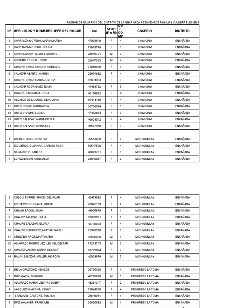 Padron de Canastas Enviado para Imprimir | PDF