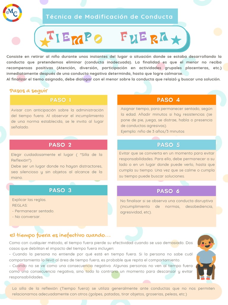 Técnica de Modificación de Conducta | PDF | Modificación de ...