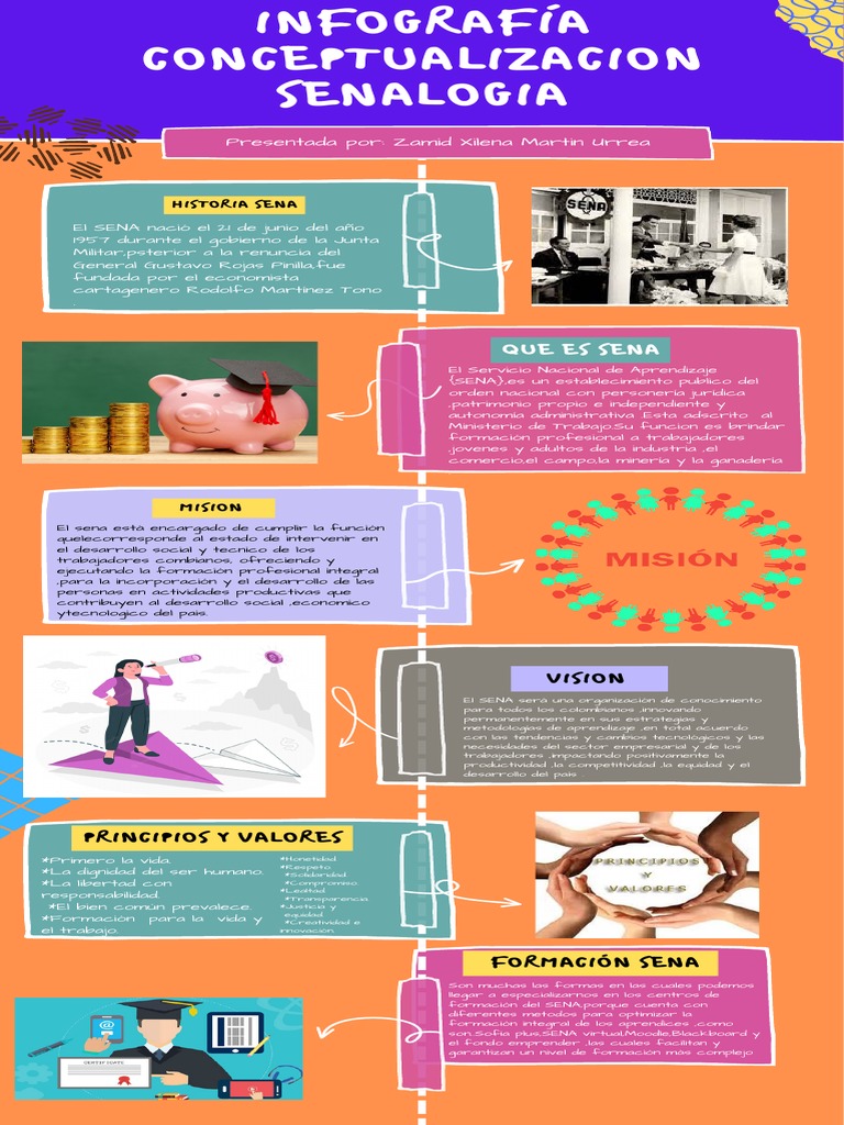 InfogrAFÍA Conceptualizacion senalogÍA | PDF
