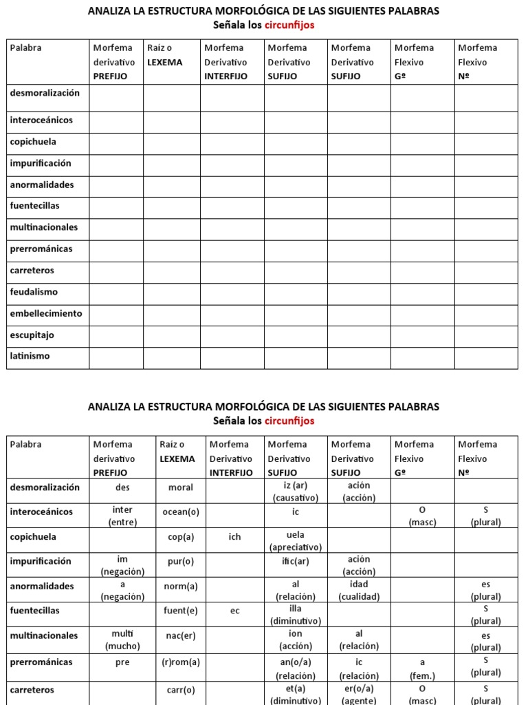 Analisis Morfologico | PDF | Plural | Morfología Lingüística