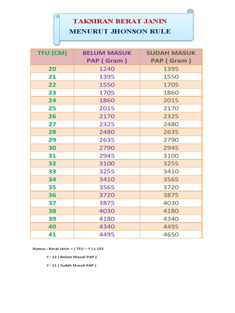 Taksiran Berat Janin Berdasarkan TFU | PDF
