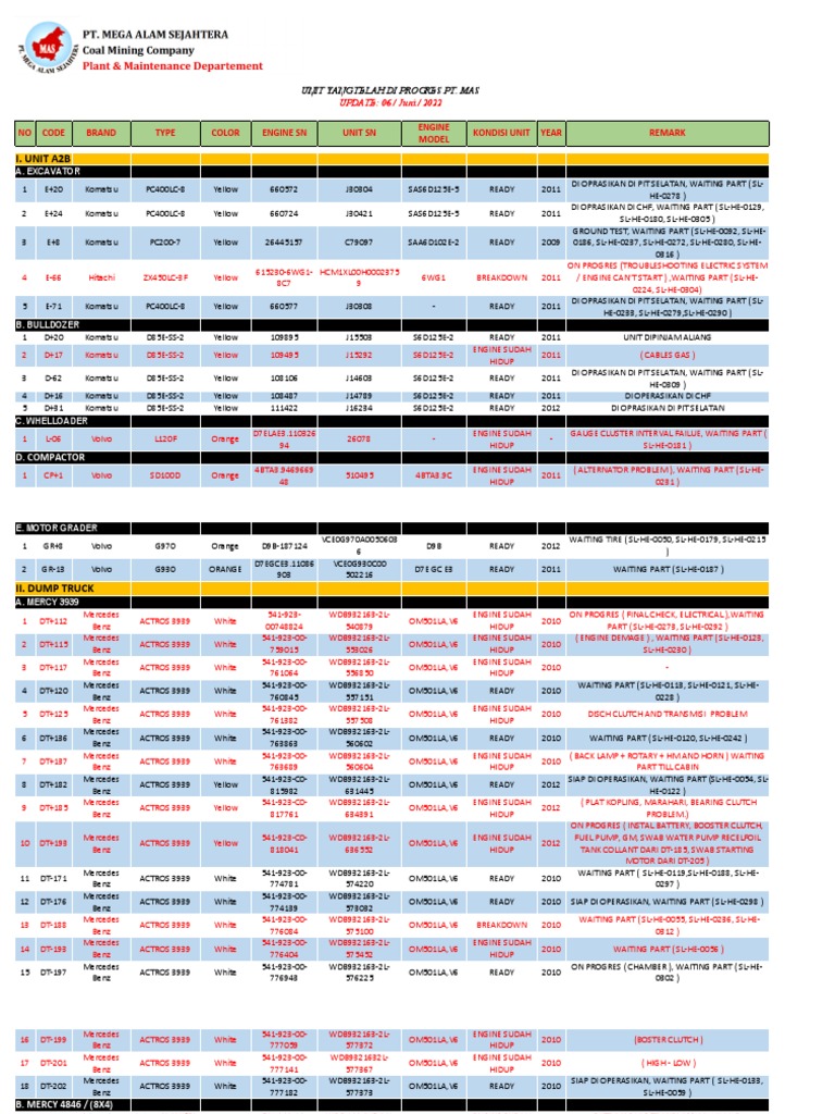 Unit Yang Telah Di Progres PT - Mas 6 Juni | PDF | Mercedes Benz ...