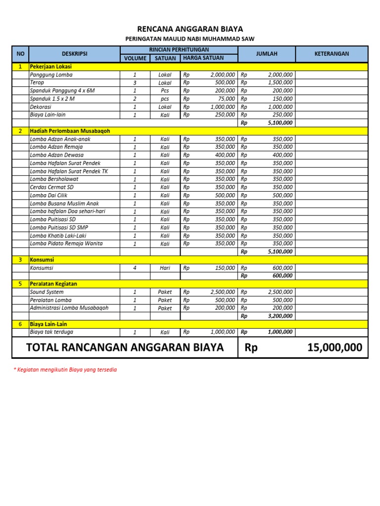 Contoh Rab Phbi | PDF