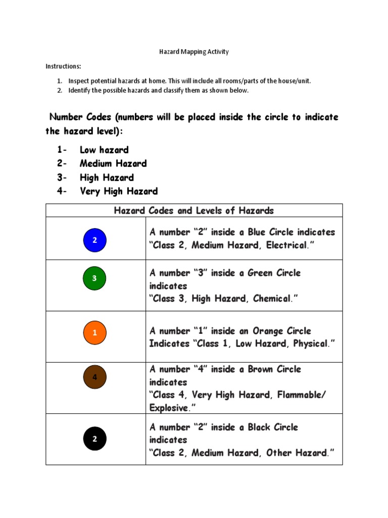 Home Hazard Mapping Guide | PDF | Hazards | Bedroom