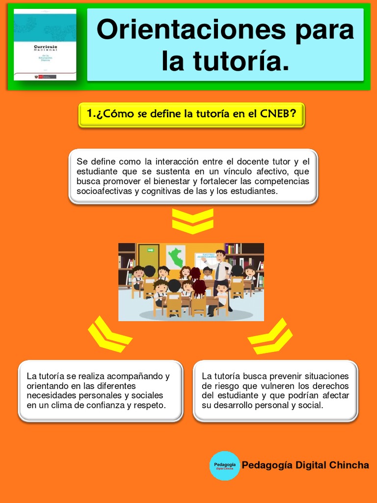 Orientaciones para La Tutoría CNEB PDF | PDF | Inclusión (Educación ...