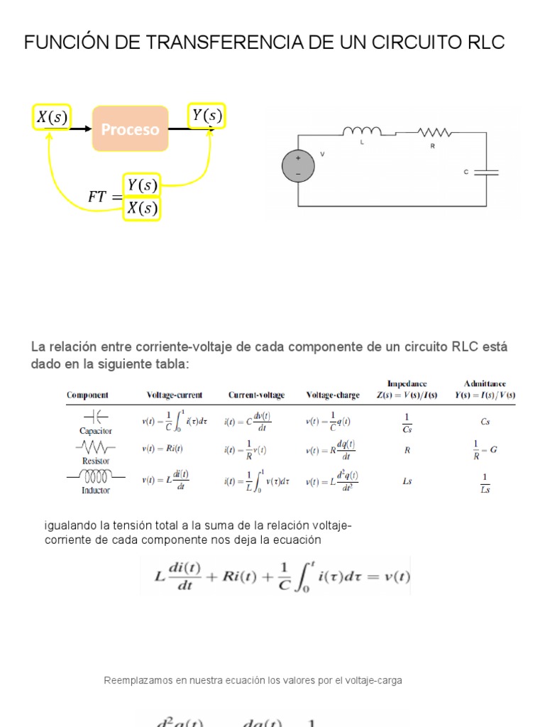 Funcion de Trasferencia de Un Circuito RLC | PDF