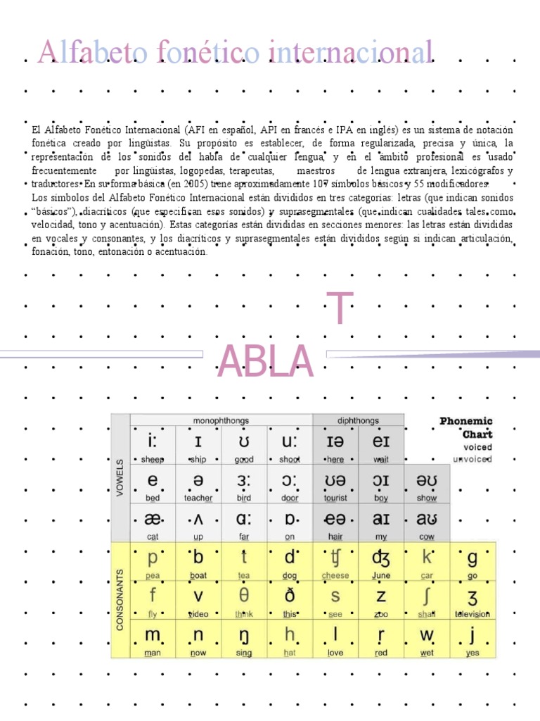 Alfabeto Fonético Internacional (AFI) | PDF