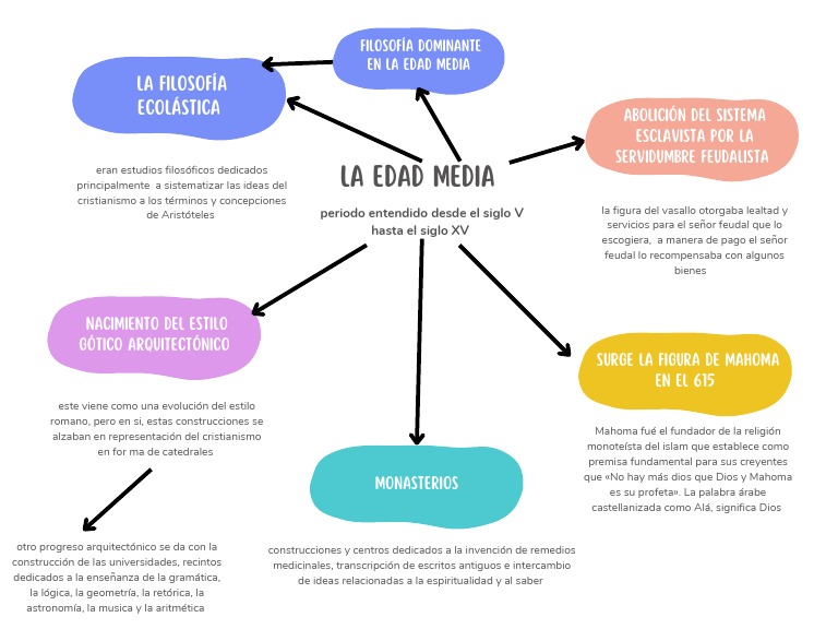 Mapa Edad Media | PDF | Edades medias | Mahoma