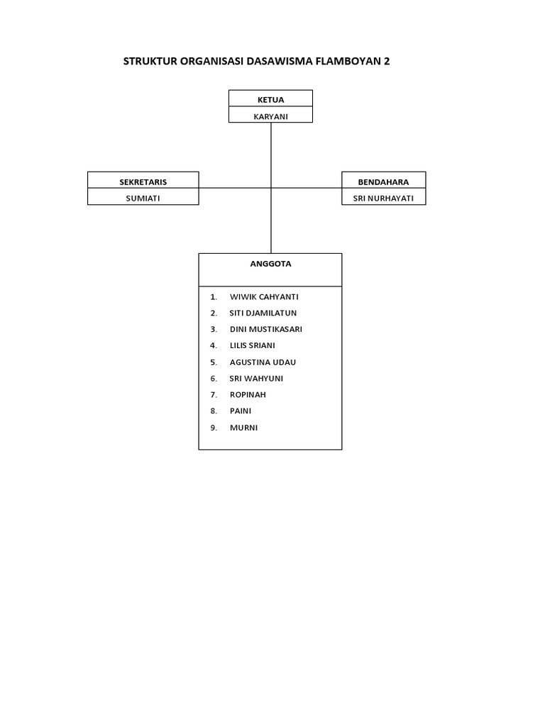 Dasa Wisma Flamboyan 2 | PDF