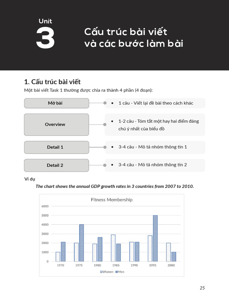 Writing Task 1 - Phần 2 | PDF