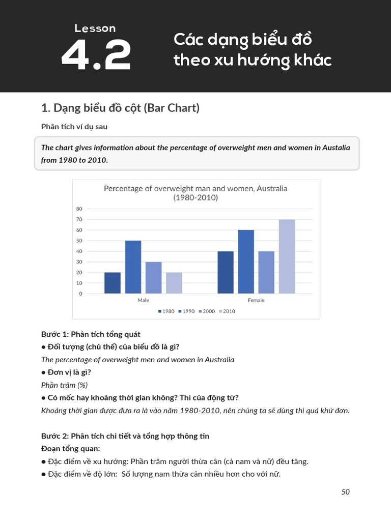 Writing Task 1 - Phần 4 | PDF