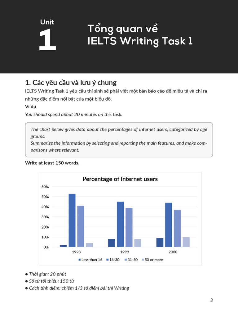 Writing Task 1 - Phần 1 | PDF