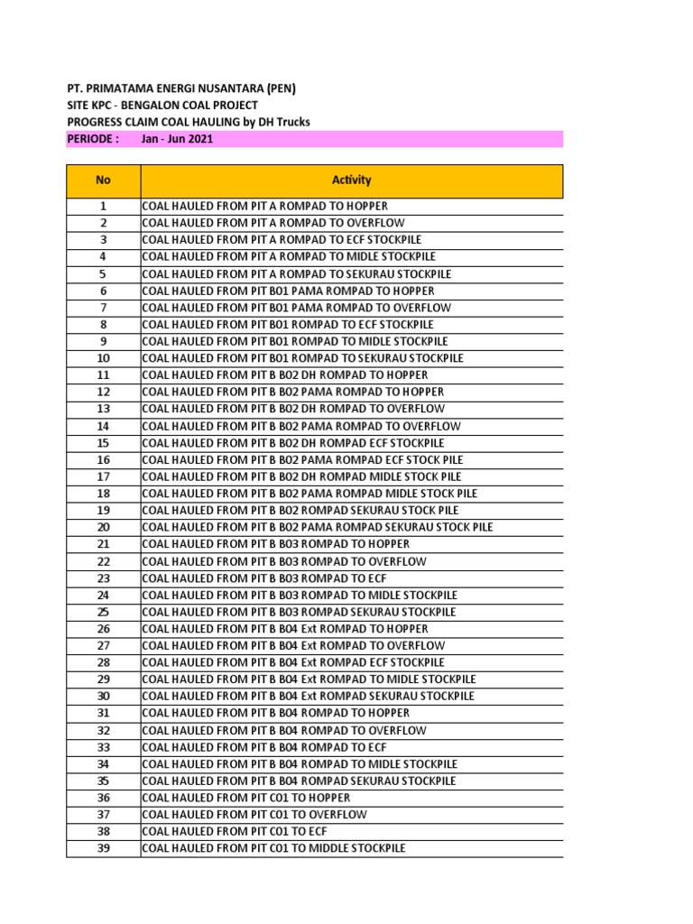 Tabel Loading & Mtcroad DH - 2021 | PDF | Ton | Physical Quantities