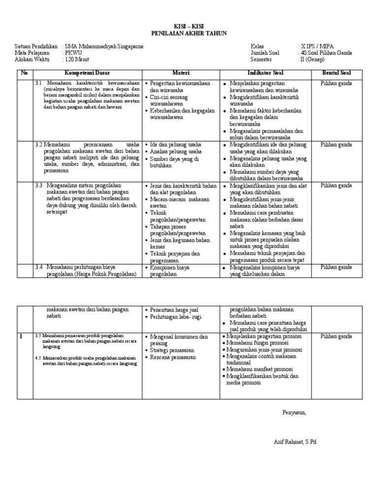 Kisi-Kisi Pat Pkwu Kelas 10 | PDF