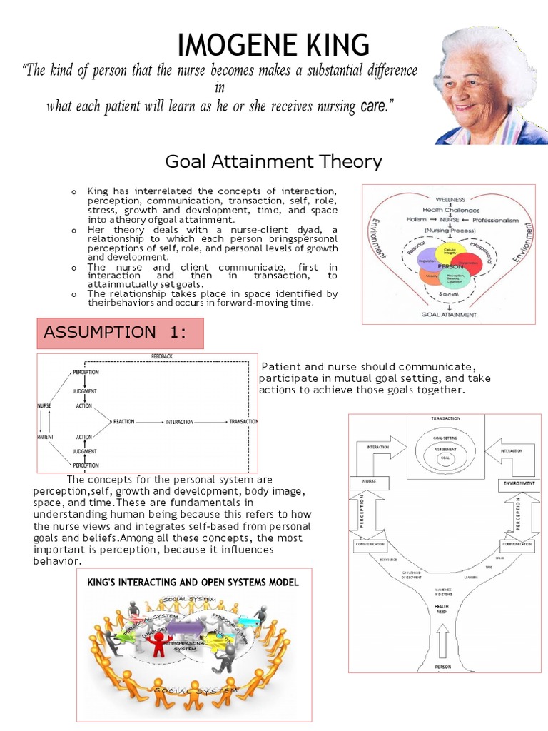 Imogene King 1 | PDF | Nursing | Goal