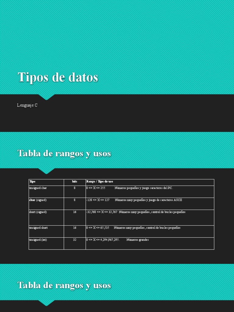 Primer Ejercicio Grupo 2 de Programacion - Tipos de Datos | PDF