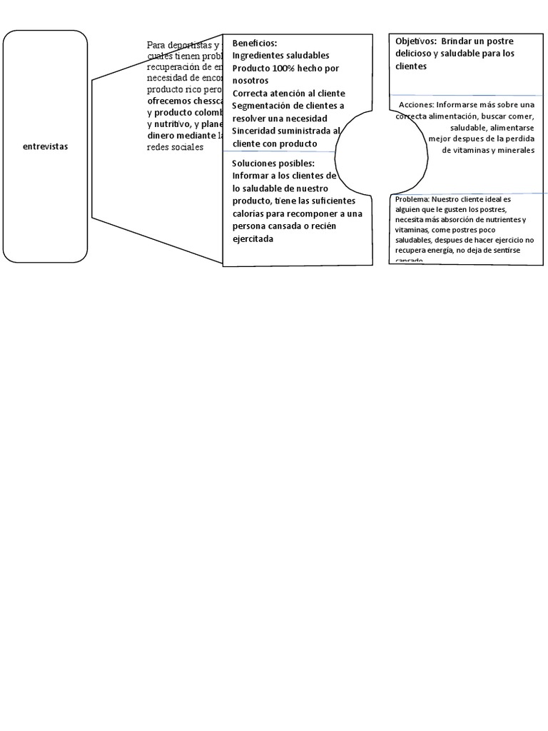 Map A Contra Jor Nada | PDF