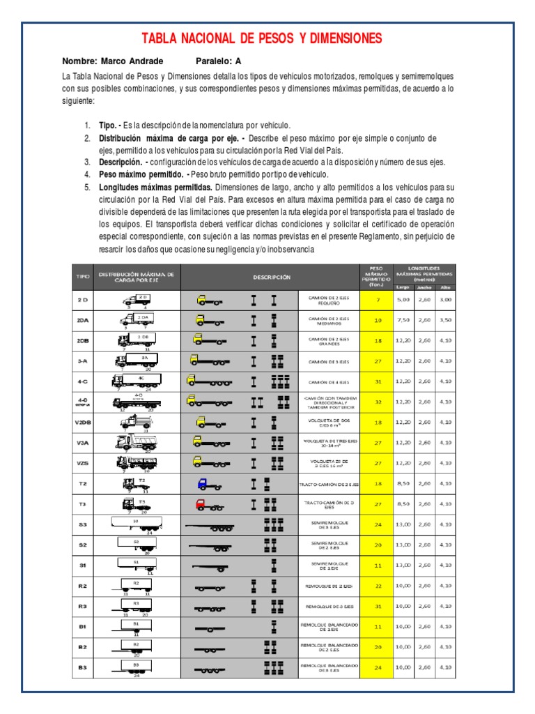 Tabla Nacional de Pesos y Medidas Marco Andrade | PDF | Vehículos ...