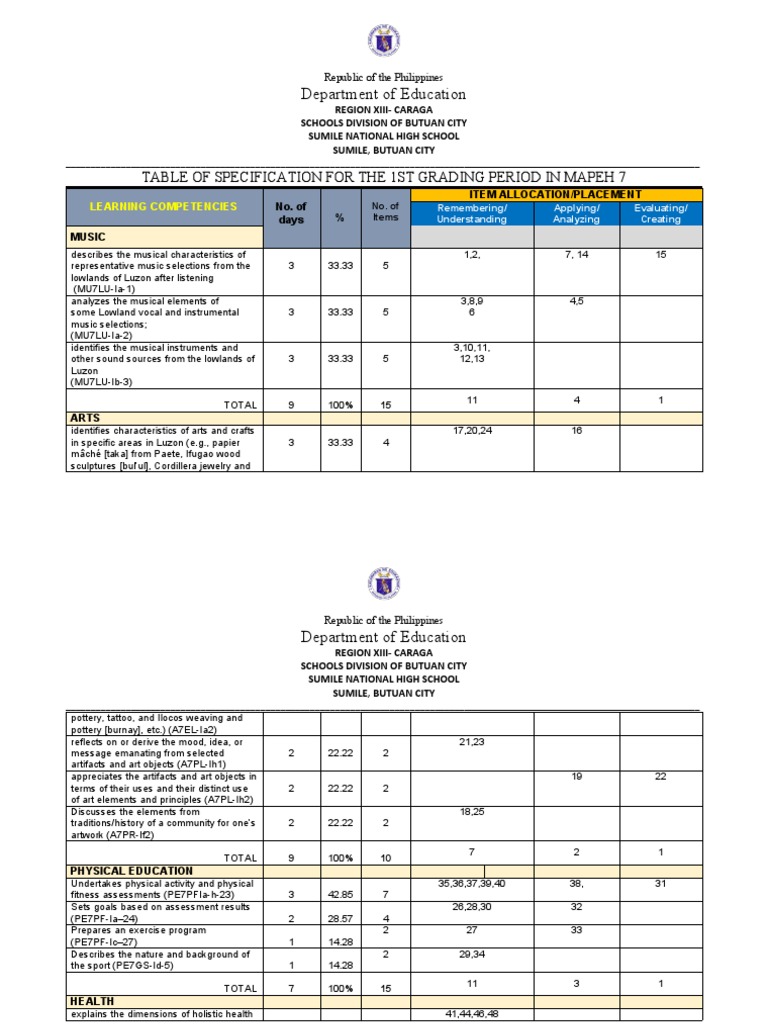 MAPEH 7 1st Grading Period Specs | PDF | Psychology | Psychological ...