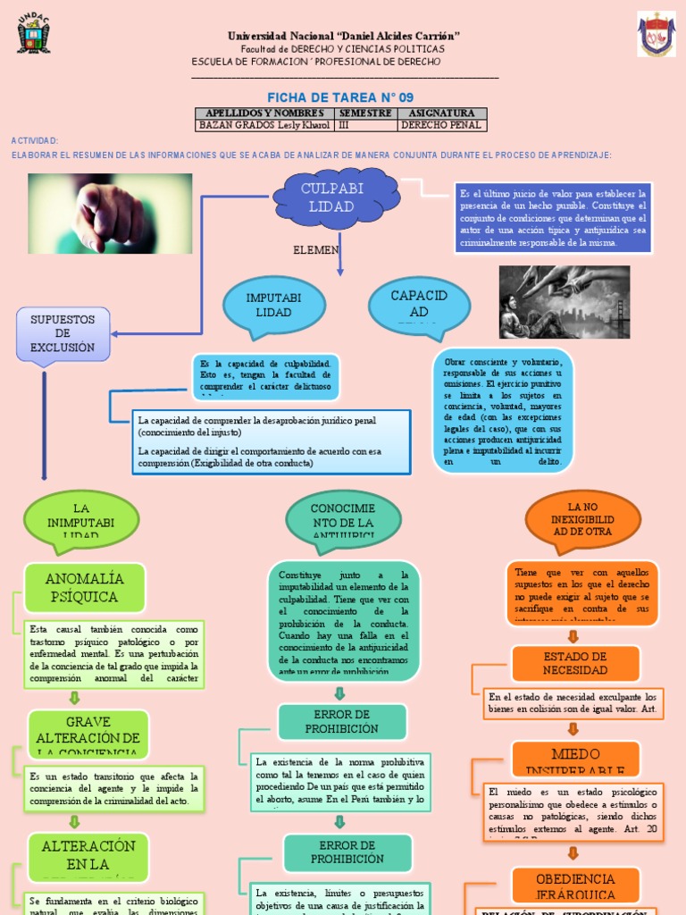 Ficha de tarea sobre los elementos de la culpabilidad penal | PDF ...