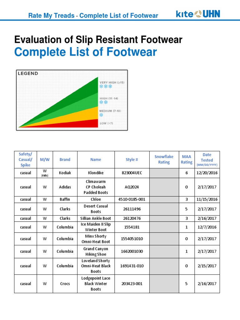 Complete List of Footwear Tested Oct 19 2022 | PDF | Boot | Shoe