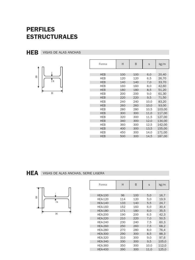 PERFILES HEA Vigas Alas Anchas | PDF