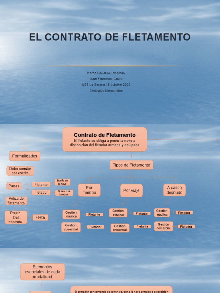 El Contrato de Fletamento - Mapa - Final | PDF | Consentimiento ...