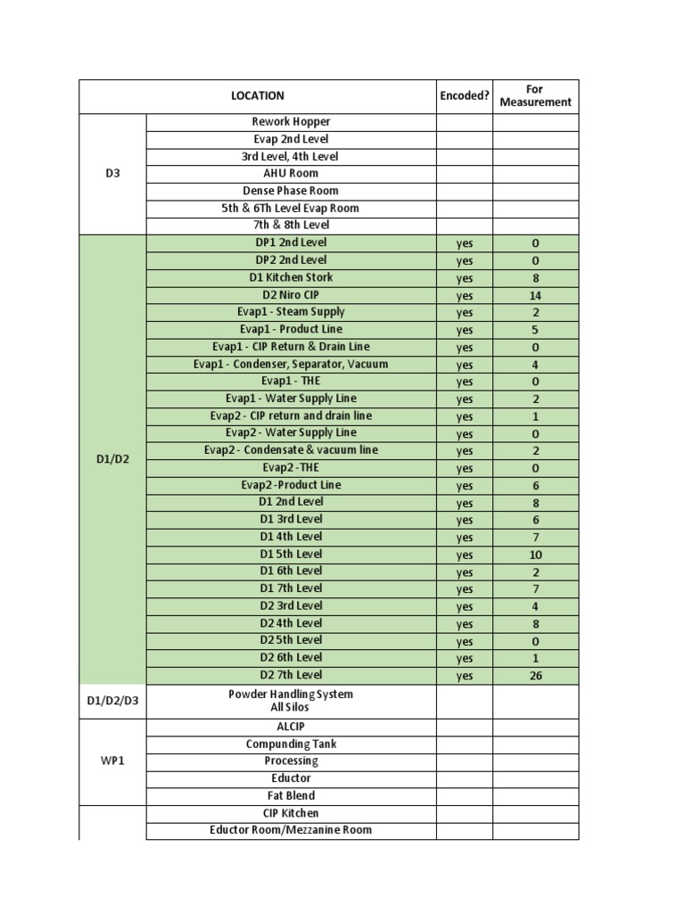 Telluric Currents Mapping Overview | PDF | Phases Of Matter | Gases
