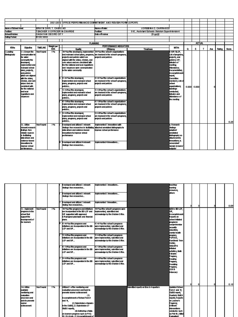 Opcrf Sy Brayn 2022 2023 Consolidation | PDF | Teachers | Curriculum