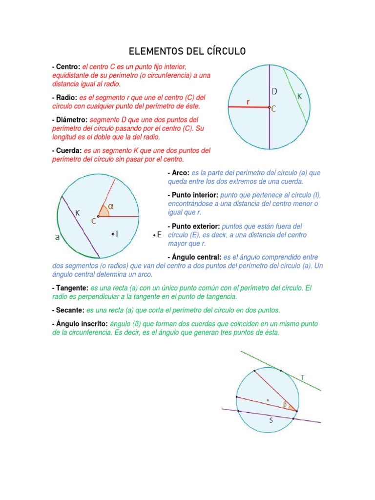 Elementos del Círculo y sus Partes | PDF | Métodos y materiales de ...