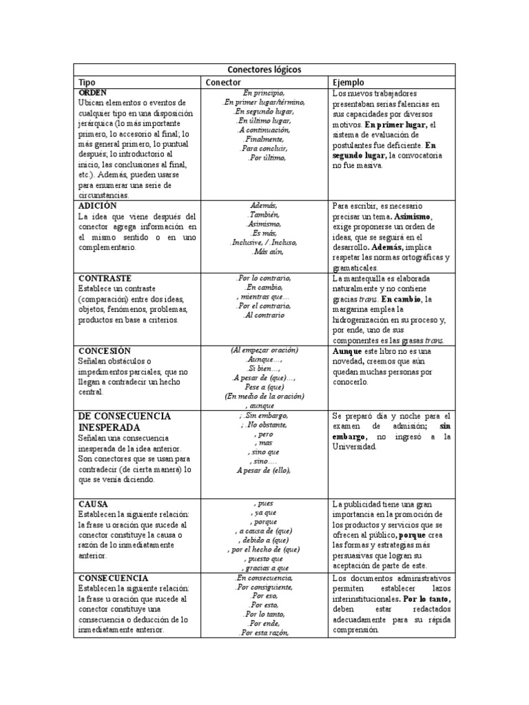 Tipos de conectores lógicos | PDF