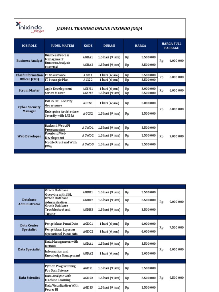 Jadwal OTI Dan Harga Sem 1 2022 | PDF | Cloud Computing | Databases