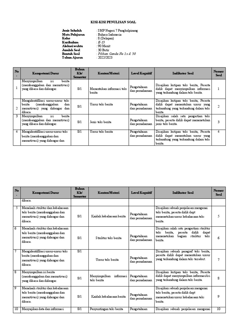 Kisi-Kisi Pts Ganjil B.indo Kelas 8 | PDF | Seni & Disiplin Bahasa