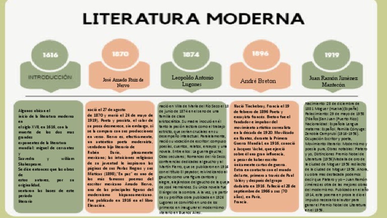 Literatura Edad Moderna | PDF