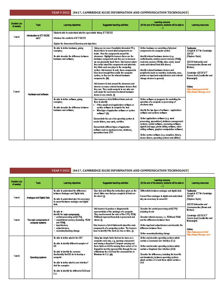 SOW Y9 - ICT For Cambridge IGCSE 2022 | PDF | Computer Network | Educational Technology