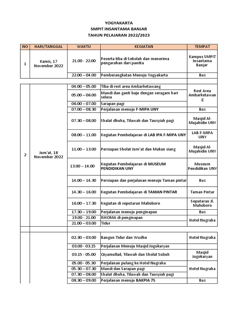 Rundown Visiting Yogyakarta 2022 | PDF