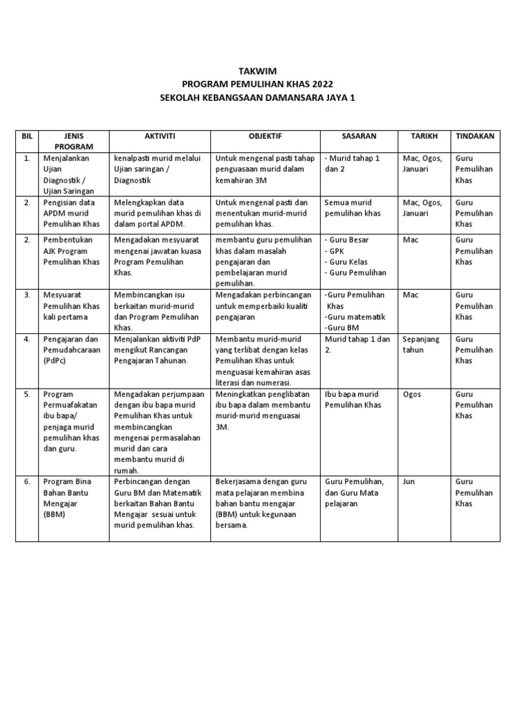 Takwim Program Pemulihan Khas | PDF