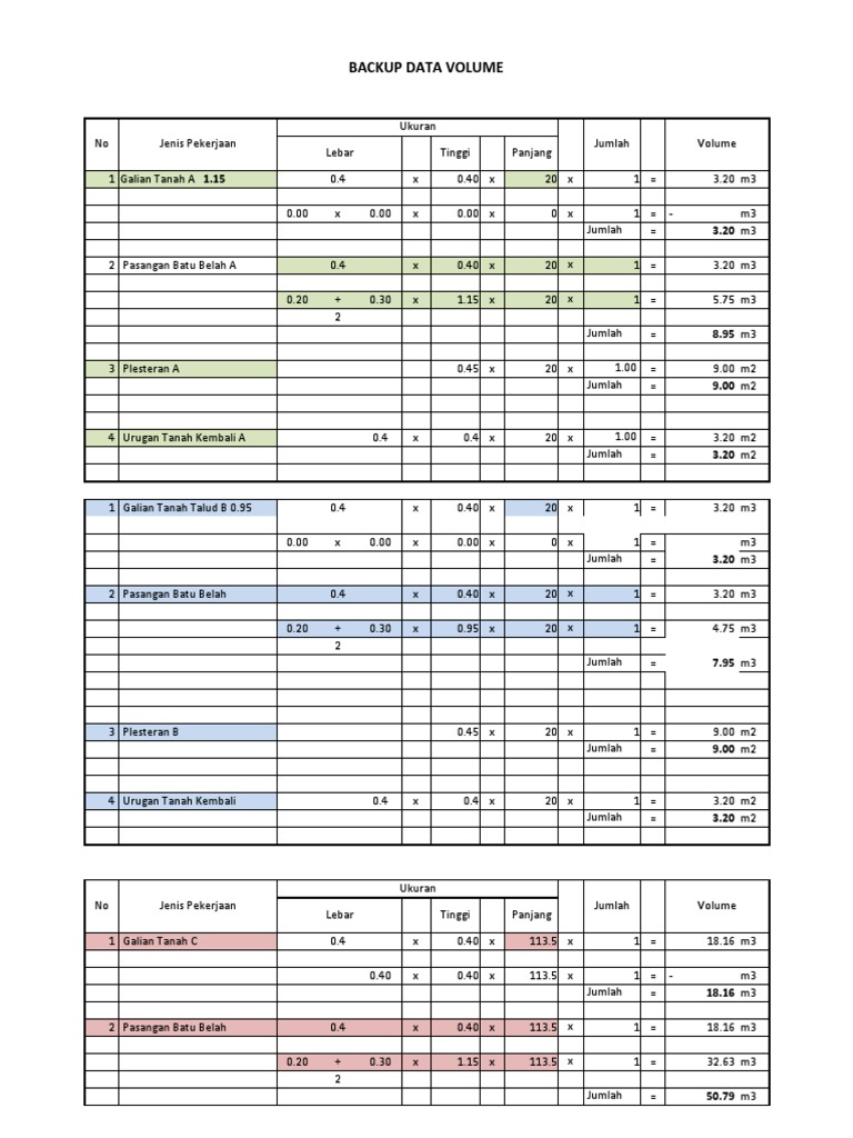Rab Rabat Talud Bancar | PDF