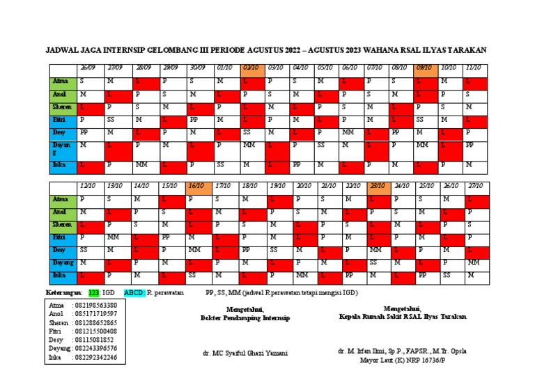 Jadwal Jaga Internsip RSAL Ilyas Tarakan | PDF