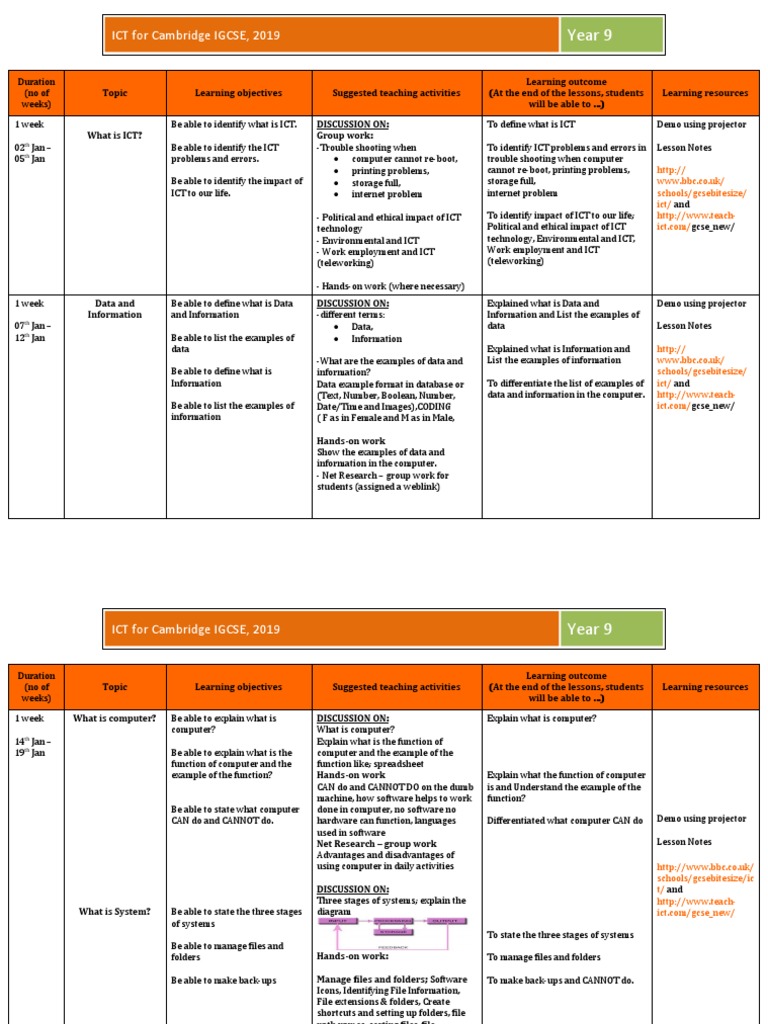 SOW Y9 - ICT For Cambridge IGCSE 2019 | PDF | Computer Network | Educational Technology
