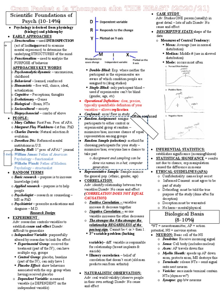 Thompson Cram Packet 2021 | PDF | Memory | Classical Conditioning