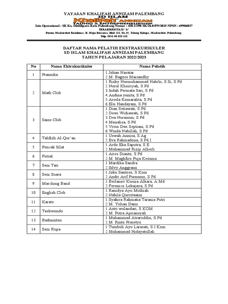 Daftar Nama Pelatih Ekskul - 2022 - PL | PDF