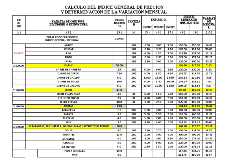 Cálculo Del Indice General de Precios Y Determinación de La Variación ...